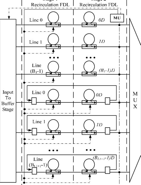 Proposed 2 Queue Optical Buffer At Output Port Download Scientific Diagram