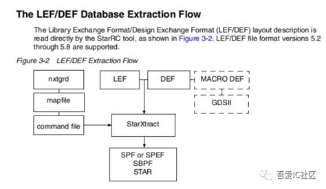 数字ic 设计实现hierarchical Flow系列（二）插dummy Csdn博客