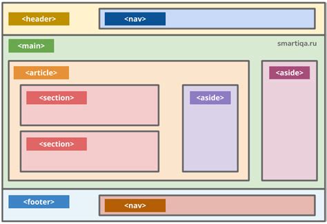 Html5 основы Основы Html5 и Css3 — Stepik