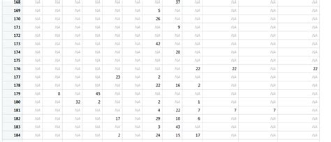 Extraer índice de las columnas con valor máximo más de un máximo para cada row en R Stack