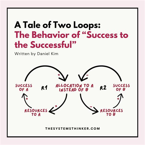 System Dynamics Society On Linkedin Systemdynamics Systemsthinking