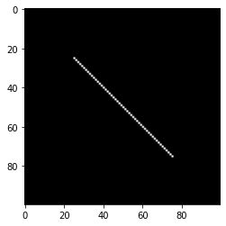 Image Processing How To Detect Line Using Radon Transformation Using Python Stack Overflow