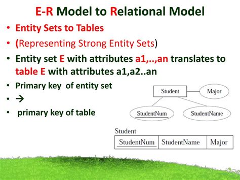 PPT E R Model To R Elational Model PowerPoint Presentation Free Download ID