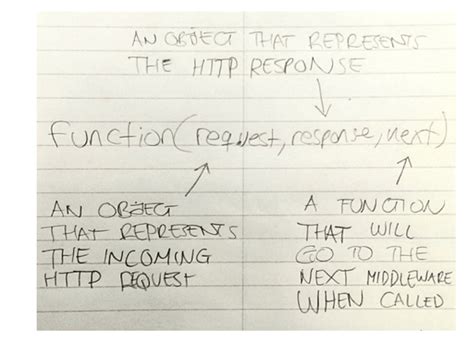express 实战（四）：中间件 bignerccoding