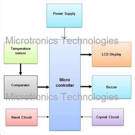 Microcontroller Based Overheat Detector Using Temperature Sensor With
