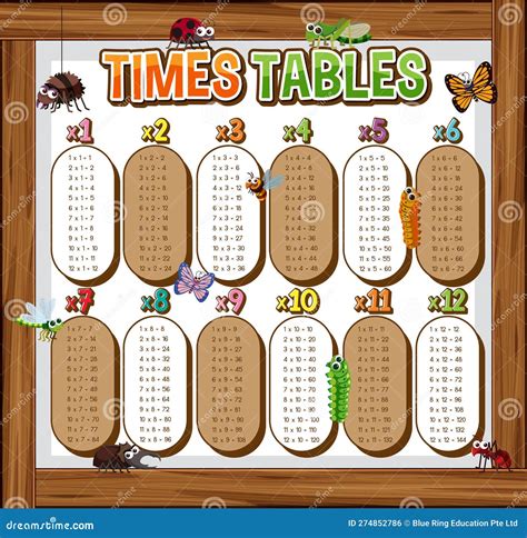 Math Times Table Chart Stock Vector Illustration Of Isolated 274852786