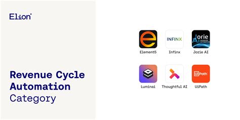 Revenue Cycle Automation Market Map Not Hot Still Bought Elion