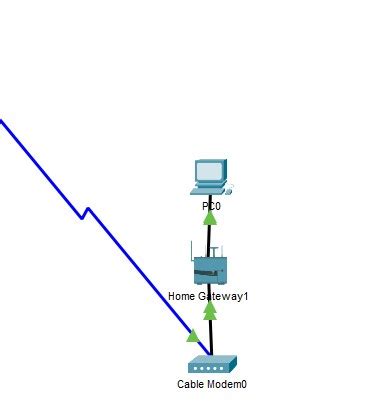 Problem With Packet Tracer Activity Result Cisco Community
