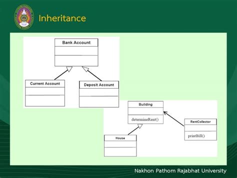 Inheritance And Method Overriding Pdf