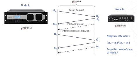 What Is GPTP CN Rood