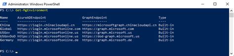 die microsoft graph powershell module ausprobiert icewolf blog