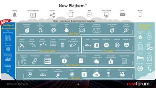 Nf Now Platform Technology Deep Dive Presentation Pdf