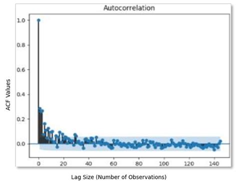 Short Term Electric Load Forecasting Based On Data Transformation And