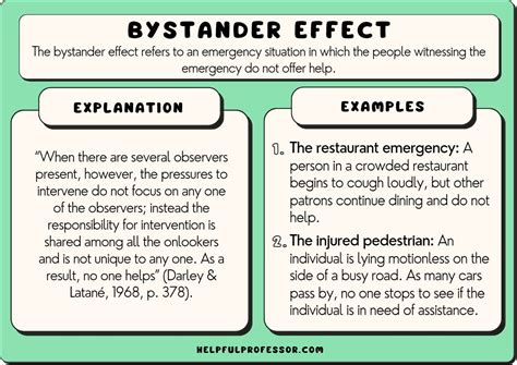 Bystander Effect