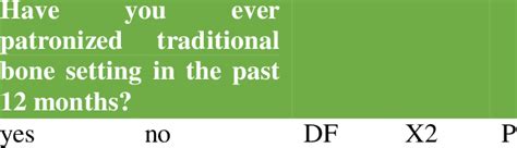 Association Between Summarized Attitude Summarized Knowledge And Download Scientific Diagram