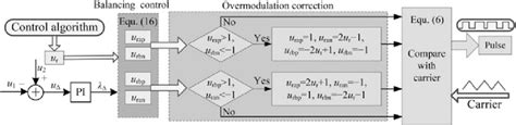 Block Diagram Of Neutral Point Voltage Balancing Control And Download Scientific Diagram