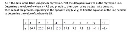 Solved 2 Fit The Data In The Table Using Linear Regression