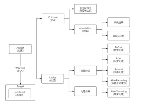【springboot】springboot中使用aop实现日志记录功能 springboot aop日志记录 csdn博客