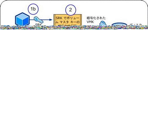 Data Encryption Toolkit For Mobile Pcs 第 2 章 Bitlocker ドライブ暗号化 Microsoft Learn