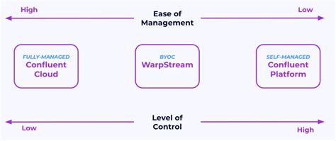 Top Trends For Data Streaming With Apache Kafka And Flink In 2025 Kai Waehner