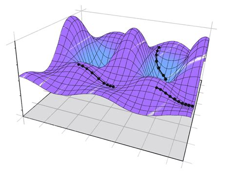 Ibm Qiskit量子机器学习教程翻译:第六章 变分分类from Qiskitoptimization Csdn博客 Ibm Qiskit量子机器学习教程翻译:第六章 变分分类from Qiskitoptimization Csdn博客