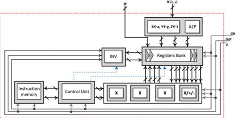 Area‐time Efficient Point Multiplication Architecture On Twisted Edwards Curve Over General