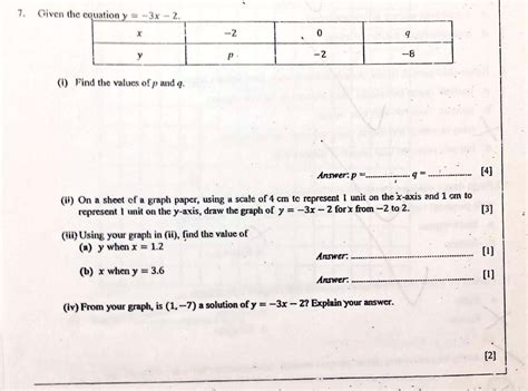 7 Given The Equation Y 3x 2 X 2 0 Q Y 2 8 Find The Values Of P And Q 4 Answer P On A Sheet Of