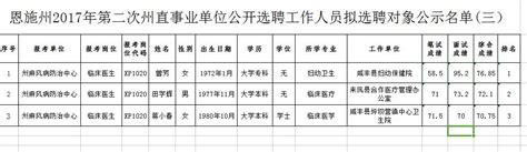 擬錄用！恩施州第二次州直事業單位選聘工作人員擬選聘對象公示 每日頭條