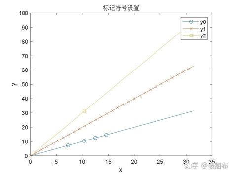 Matlab Figure绘图 知乎