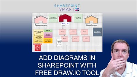 Add Diagrams To Sharepoint With Free Tool Youtube