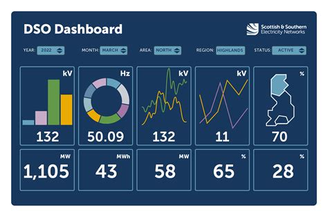 What Does Good Look Like For Dso Ssen