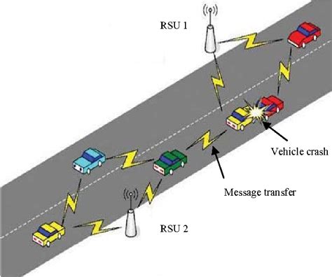 Figure 1 From Collision Avoidance System In Vehicular Adhoc Network Utilizing Dichotomized