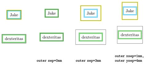 Links Making TikZ Nodes Hyperlinkable TeX LaTeX Stack Exchange