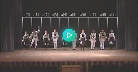 Sorting Algorithms Performed By Folk Dancers Album On Imgur