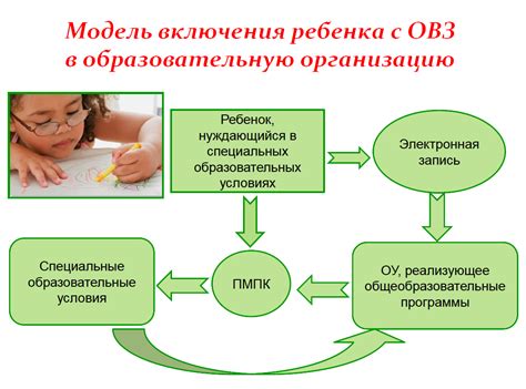 Проекты для детей с овз в школе