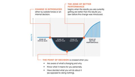 Franklin Covey Teamwork
