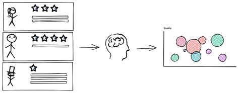 Eugenia Anello On Linkedin Topics Machinelearning Nlp Python