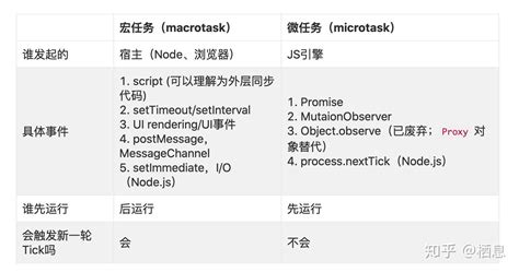 浏览器的进程与线程 深入同步异步问题 知乎