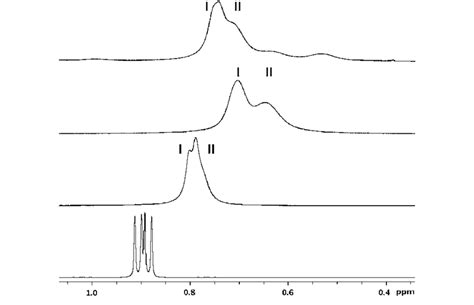 1 H Nmr Spectra Of L Valine Ch 3 Groups D E L Valine Valcb 7