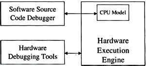 HW SW Co Verification Basics Part 1 Determining What How To Verify