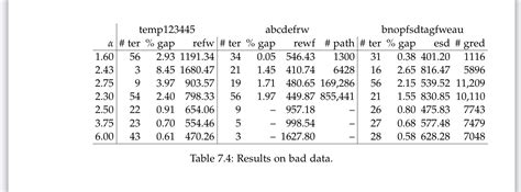 Horizontal Alignment Absolutely Centering A Table In A Latex Document