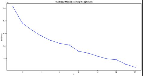 Navigating Complex Data Terrains An In Depth Analysis Across Diverse