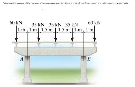 Solved Determine The Moment At The Midspan Of The Given