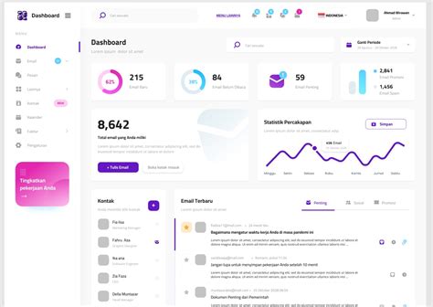 10 Template Admin Panel Gratis Bootstrap 5 Html Laravel
