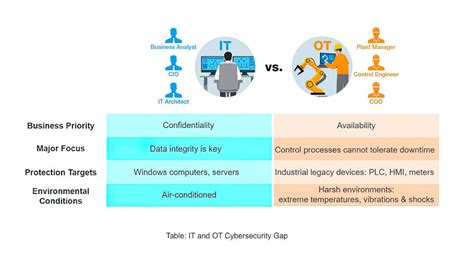 Decoding Ot Data Secrets Control Engineering