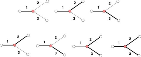 Illustration Of A Node With Degree D 3 In An Otherwise Arbitrary Download Scientific Diagram
