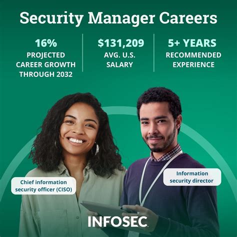 Infosec On Linkedin 🔒 Ever Thought About A Career In Security Management Wondering About The…