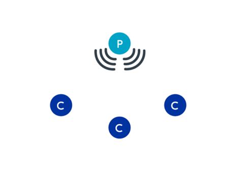 Gap Device Roles And Topologies Nordic Developer Academy