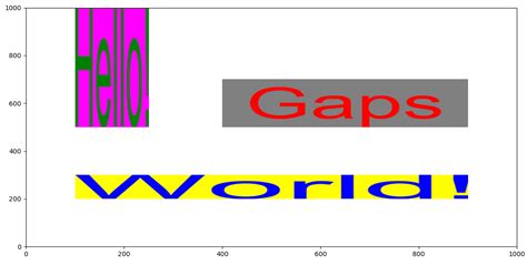 Python Is There A Way To Plot Text With Specified Width And Height