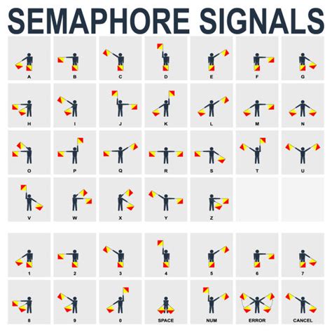 Hơn 17000 Semaphore Flag ảnh Hình Chụp And Hình ảnh Trả Phí Bản Quyền Một Lần Sẵn Có Istock Hơn 17000 Semaphore Flag ảnh Hình Chụp And Hình ảnh Trả Phí Bản Quyền Một Lần Sẵn Có Istock